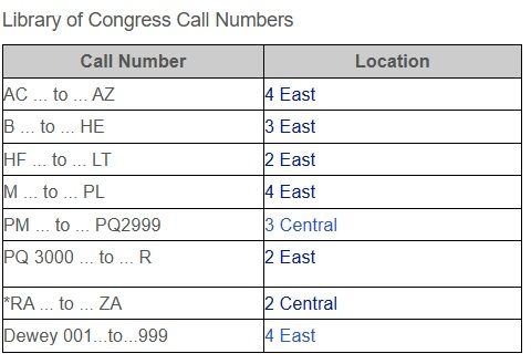 Peer Navigator Corner: Finding a Book – Library News